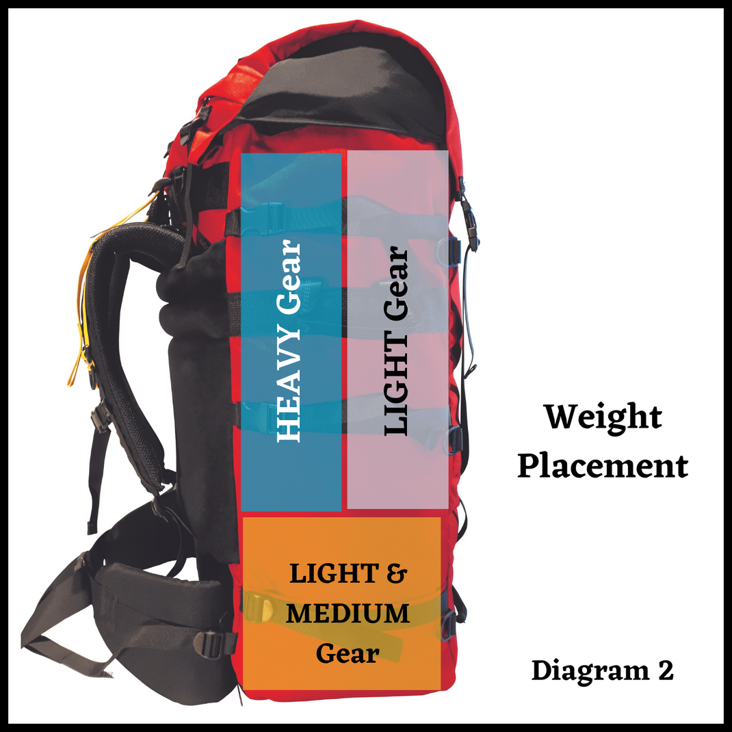 CUSTOM-FIT Canoe packs / Barrel Harness / Canada – Ostrom Outdoors